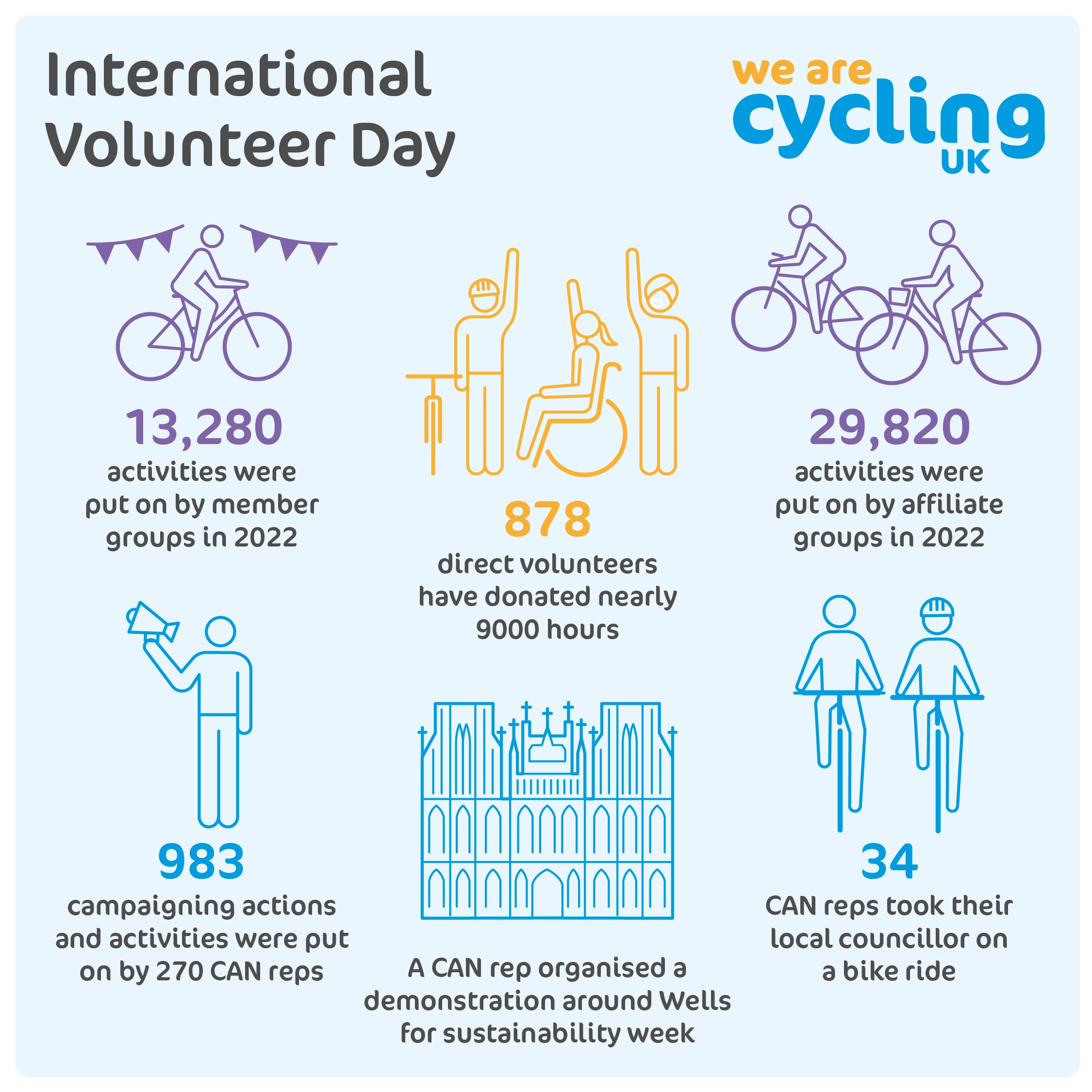Celebrating Cycling UK's volunteers on International Volunteer Day ...
